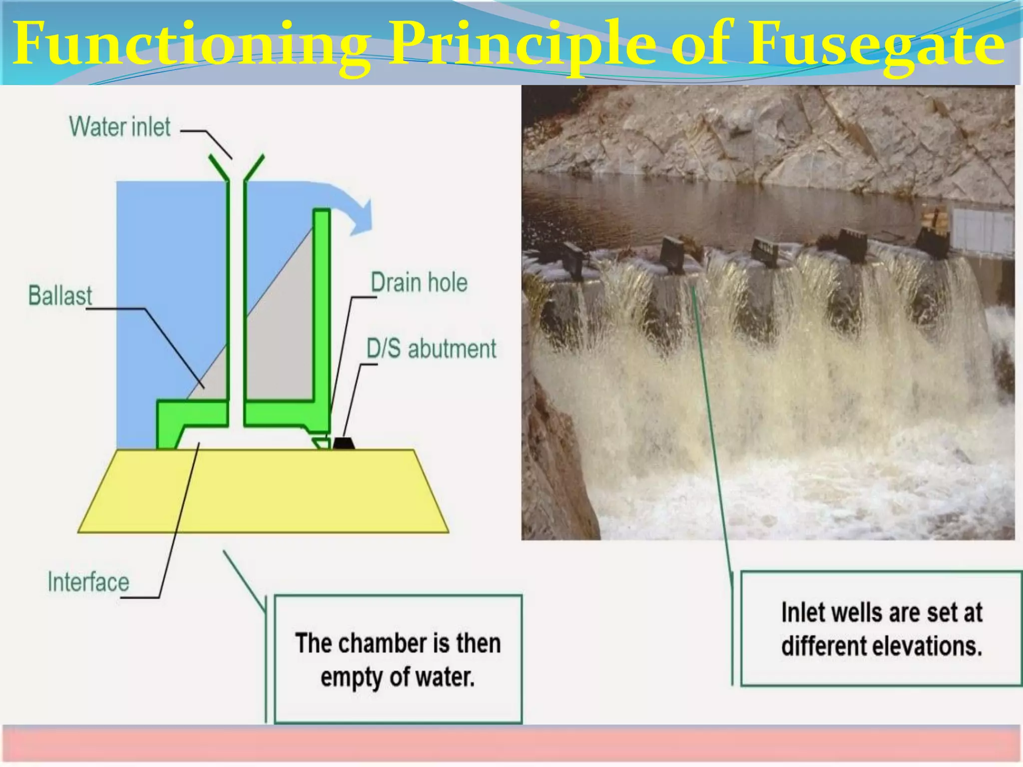 The Fuse gate System | PPT