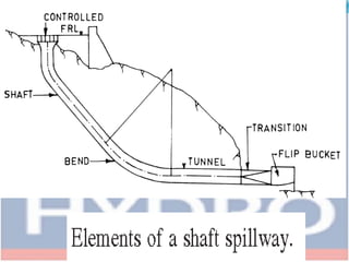 The Fuse gate System | PDF