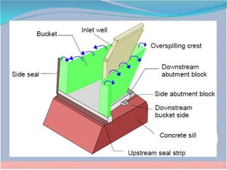The Fuse gate System | PDF