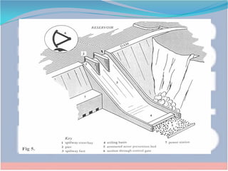 The Fuse gate System | PDF