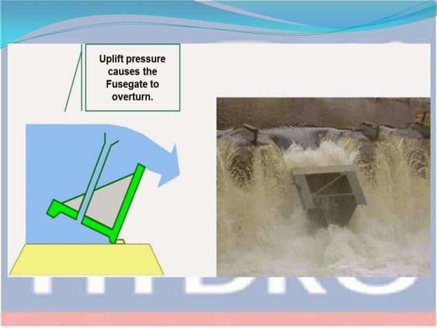 The Fuse gate System | PPT