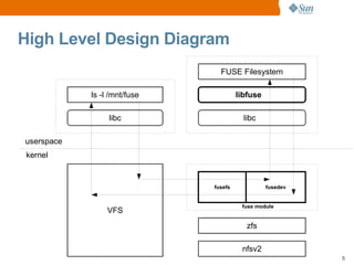 FUSE (Filesystem in Userspace) on OpenSolaris | PDF