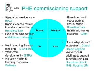Health and Housing from a National Public Health England perspective | PPT