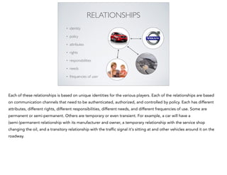 Relationships: Modeling the Vehicle Ecosystem with Fuse | PDF ...
