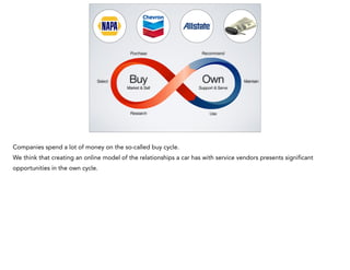 Relationships: Modeling the Vehicle Ecosystem with Fuse | PDF ...