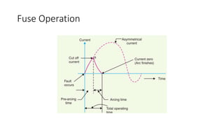 Fuses | PPT