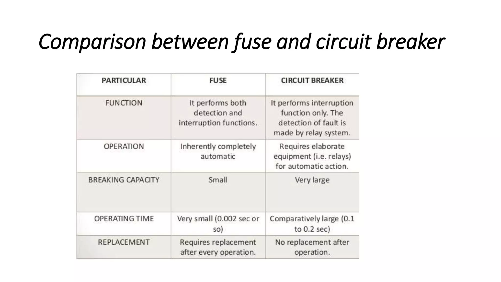 An introduction to FUSES | PPTX