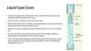 An introduction to FUSES | PPTX | Home Appliances | Home & Garden
