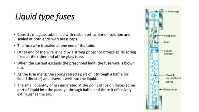 An introduction to FUSES | PPTX | Home Appliances | Home & Garden