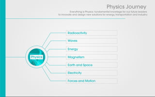 Fuse school Curriculum approach | PDF