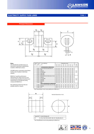 Lawson Low Voltage Fuses - Type J Electricity Supply Fuse Links | PDF