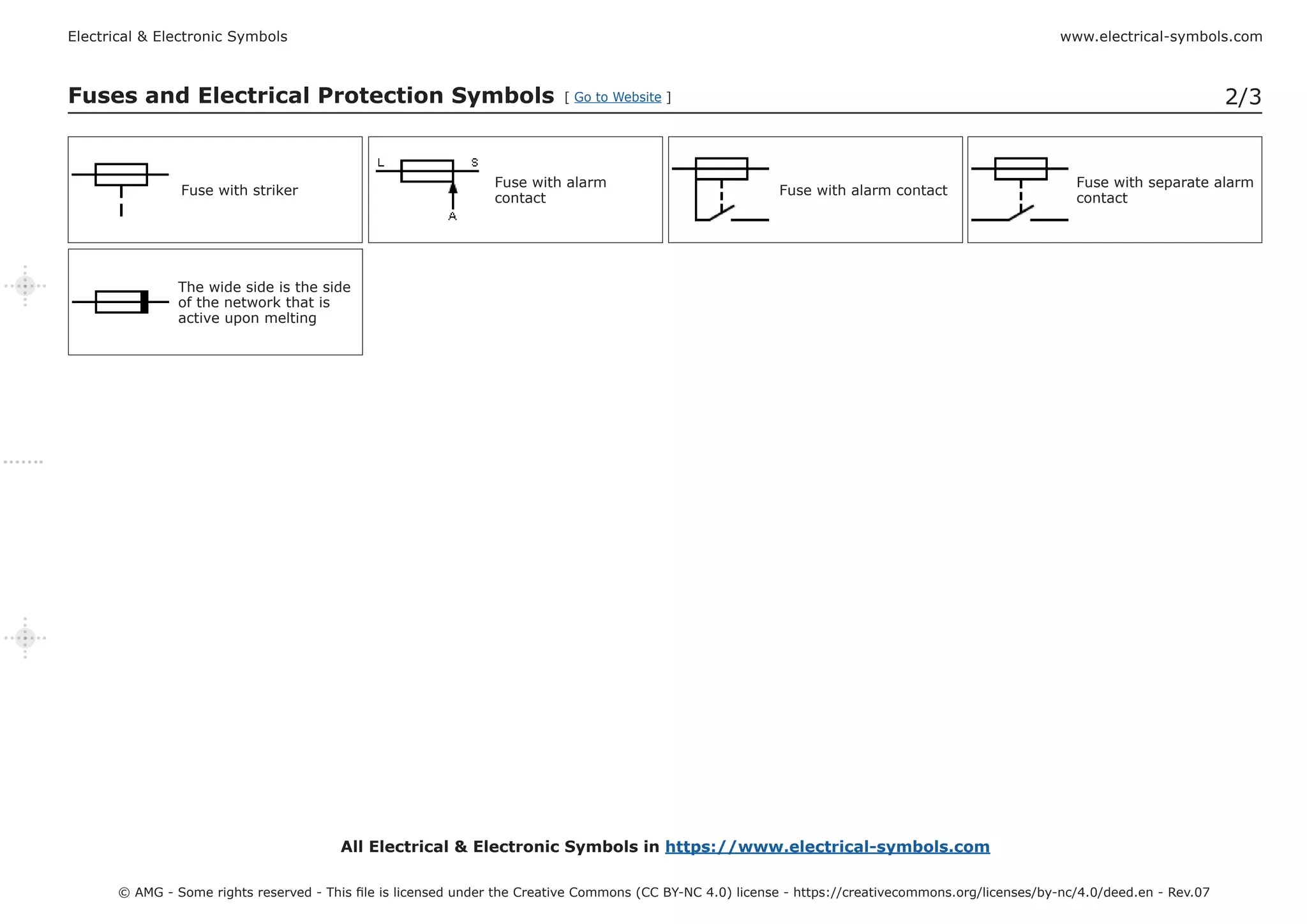 Fuses and Electrical Protection Symbols | PPT