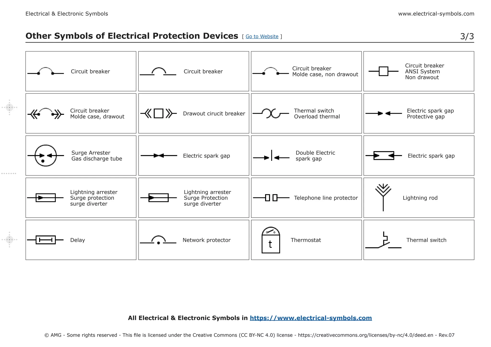 Fuses and Electrical Protection Symbols | PPT