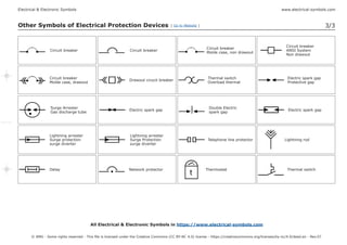 Fuses and Electrical Protection Symbols | PPT