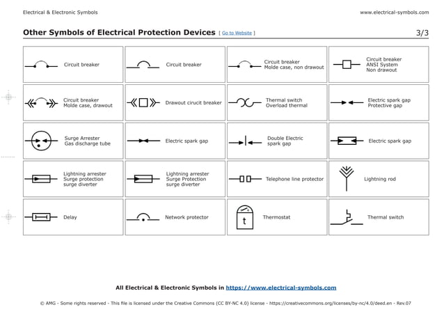 Fuses and Electrical Protection Symbols | PPT