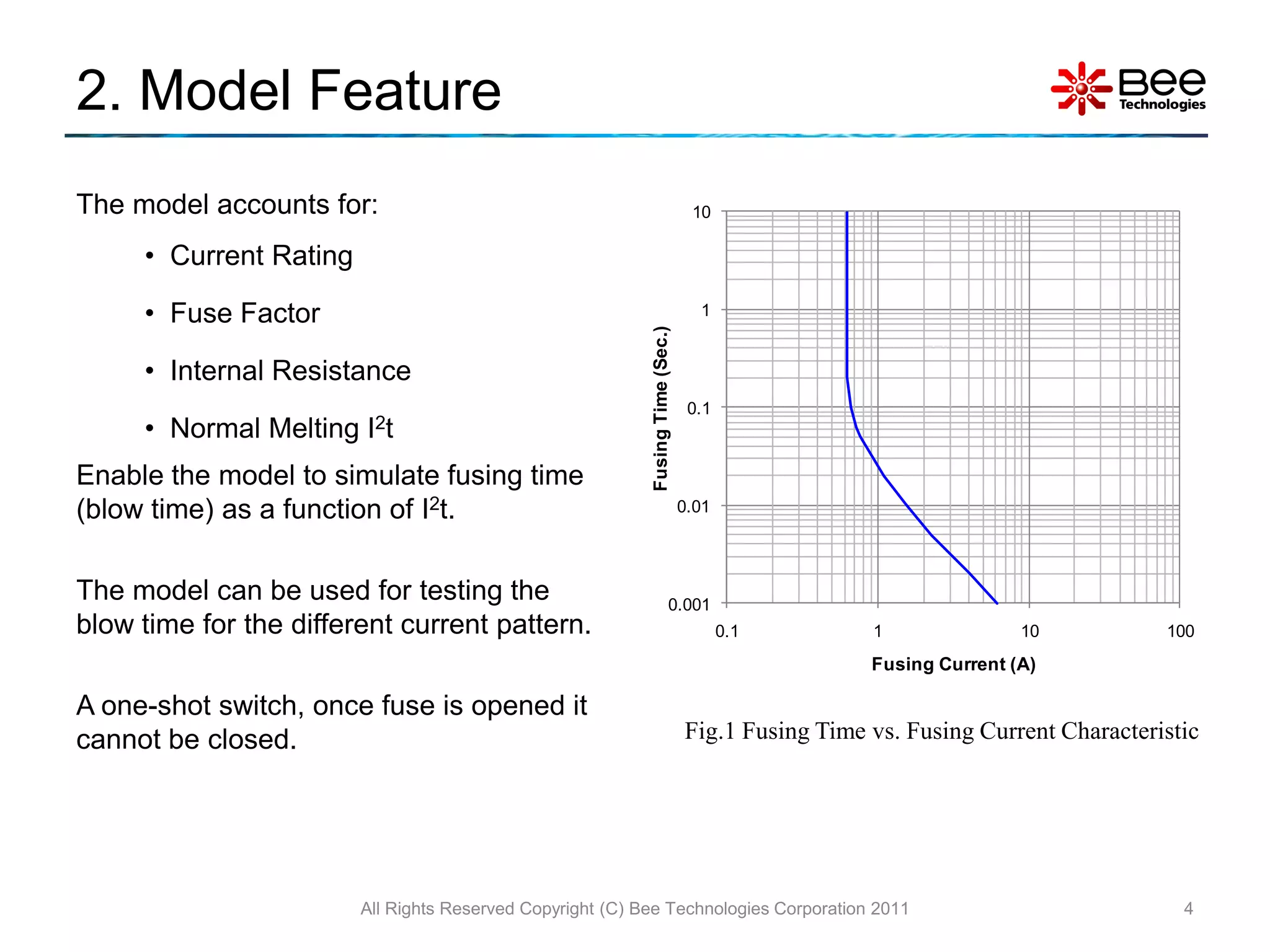 SPICE Model of Fuse | PDF