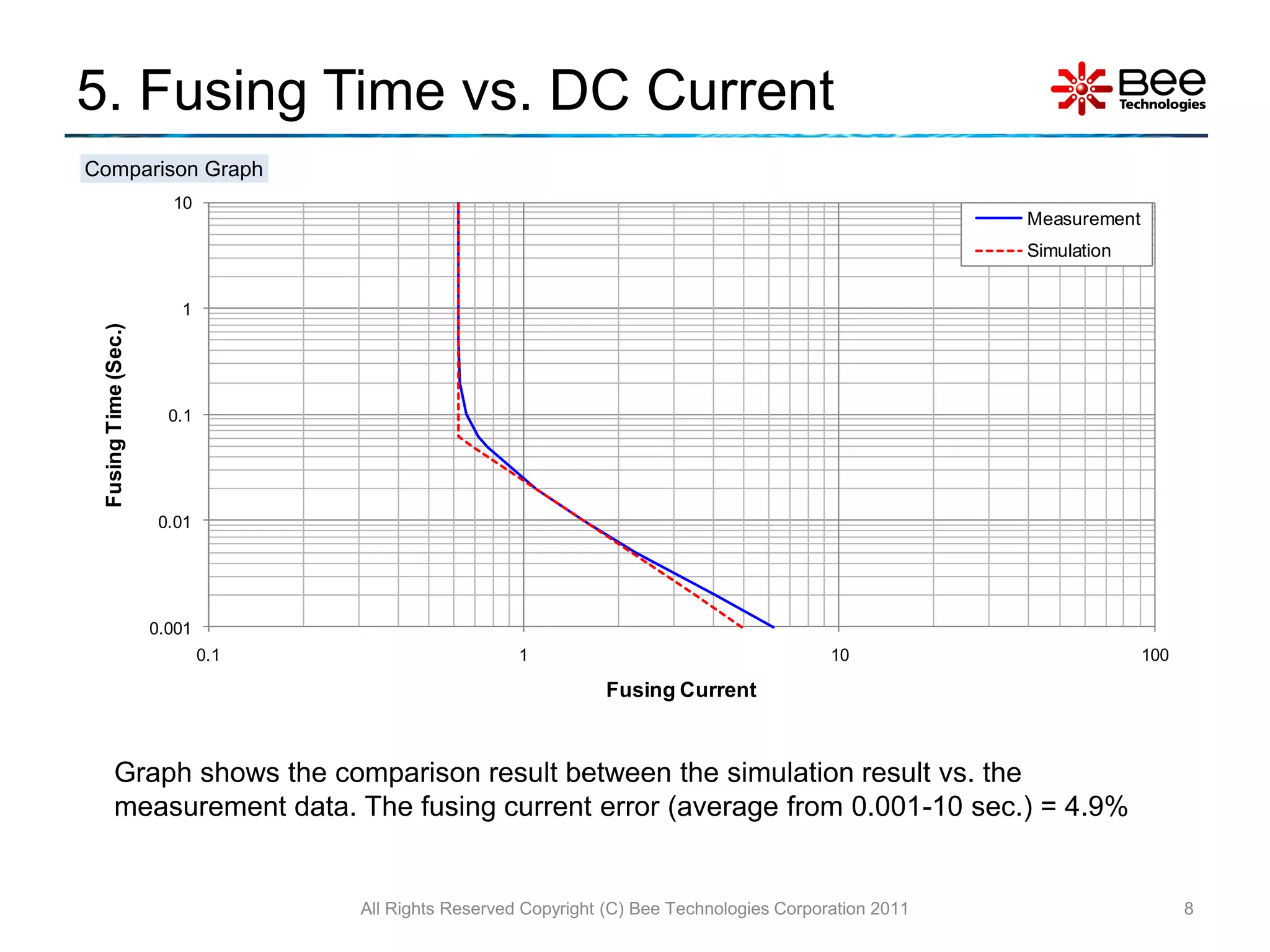 SPICE Model of Fuse | PDF