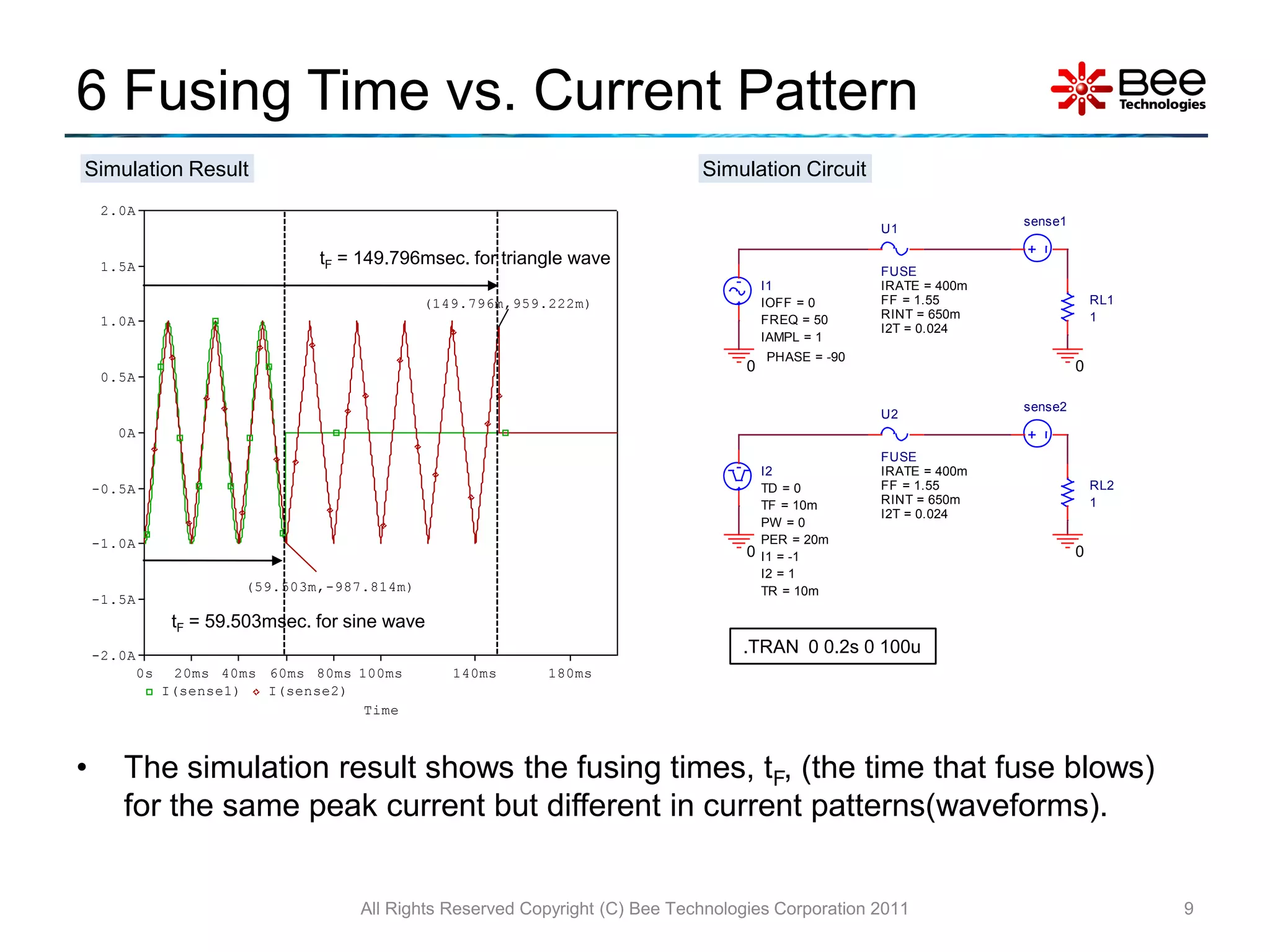SPICE Model of Fuse | PDF