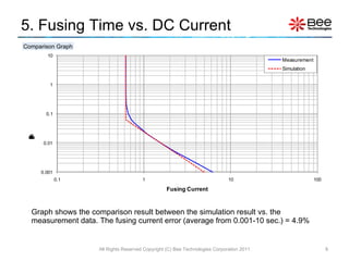 Simple model of Fuse(LTspice) | PPT