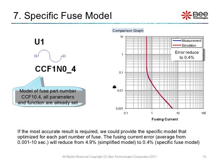 Simple model of Fuse(LTspice)