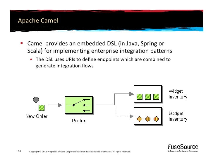Apache ActiveMQ, Camel, CXF and ServiceMix Overview