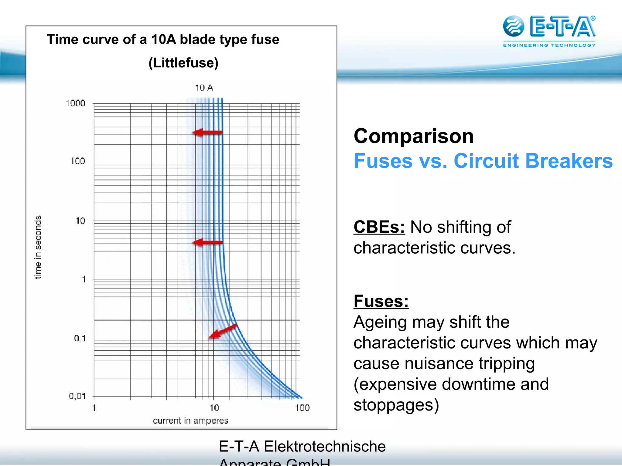 Fuses vs. Circuit Breakers | PPT