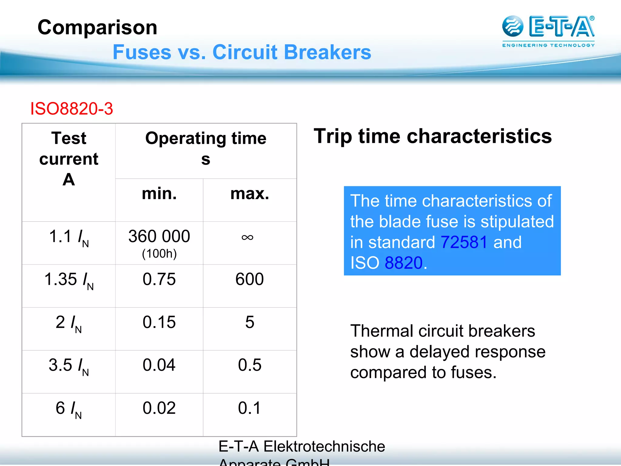 Fuses vs. Circuit Breakers | PPT