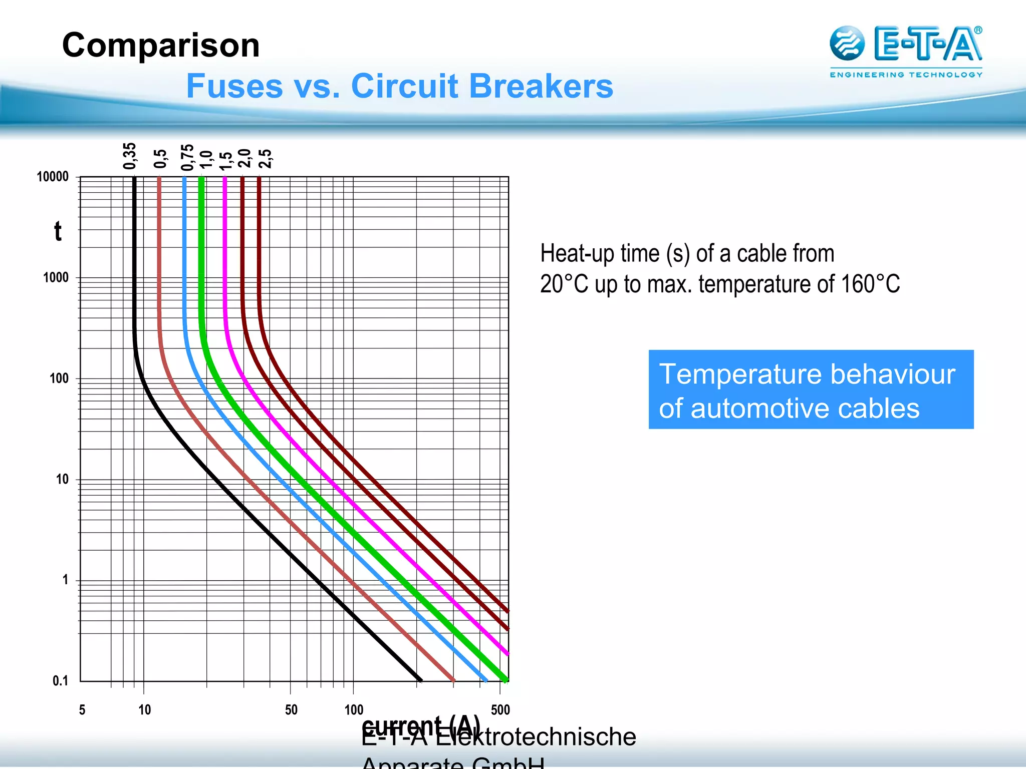 Fuses vs. Circuit Breakers | PPT