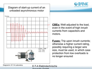 Fuses vs. Circuit Breakers | PPT