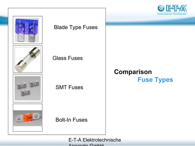 Fuses vs. Circuit Breakers | PPT