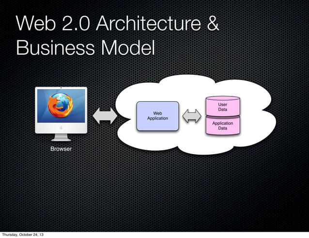 Fuse Technical Presentation | PDF | Cloud Computing | Internet