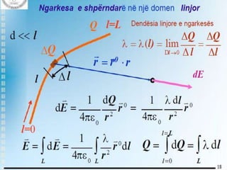 Fusha Elektrostatike. | PPT