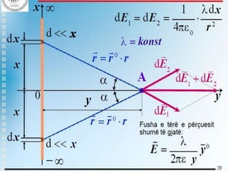 Fusha Elektrostatike. | PPT