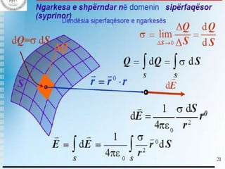 Fusha Elektrostatike. | PPT