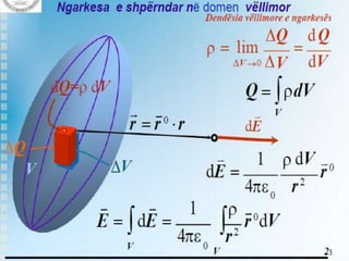 Fusha Elektrostatike. | PPT