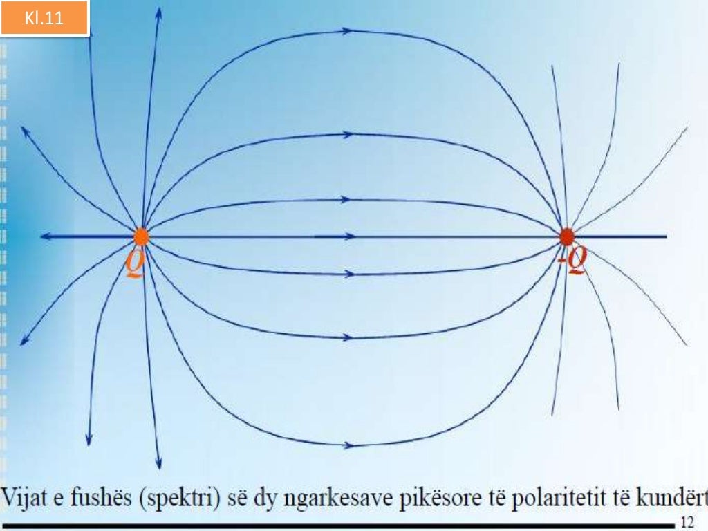 Fusha Elektrostatike.
