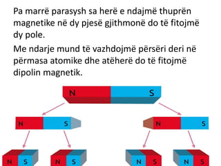 Fusha magnetike e magneteve të përhershme | PPTX