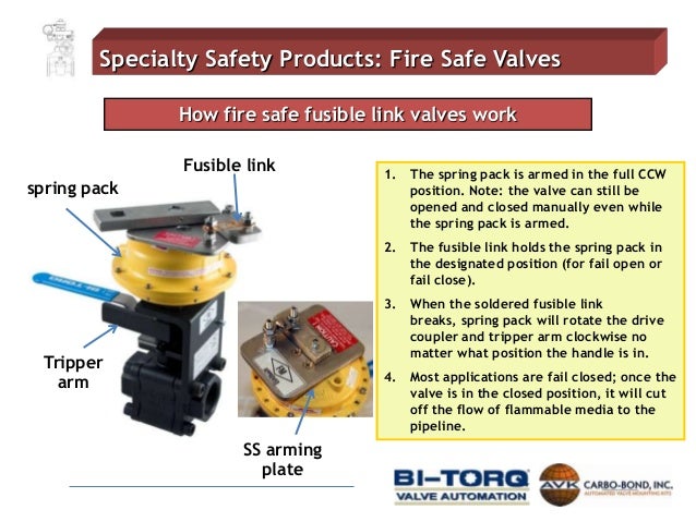Fusible Link(Thermal Shut-off) Valve Presentation