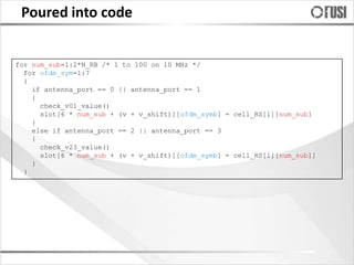 Cell Reference Signal and Mapping | PPT