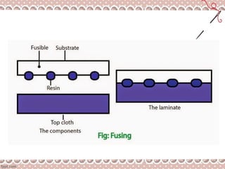 Fusing | PPT
