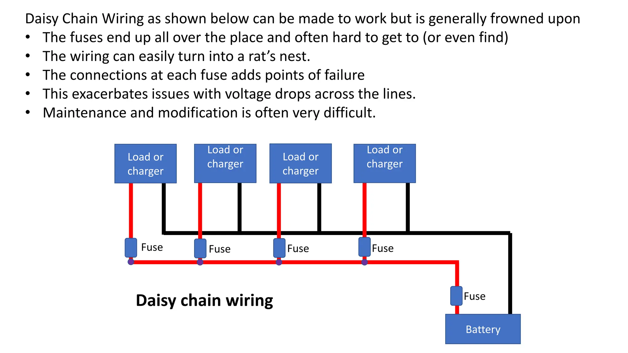 DC Fuse/Breaker sizing and positioning.pdf