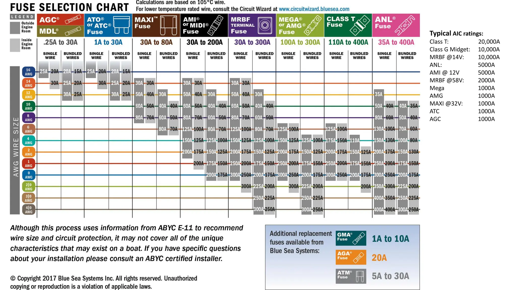 DC Fuse/Breaker sizing and positioning.pdf