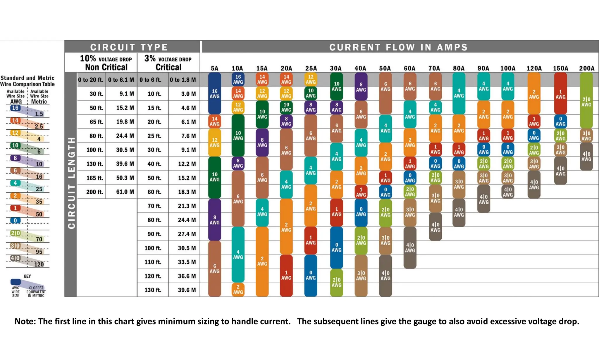 DC Fuse/Breaker sizing and positioning.pdf
