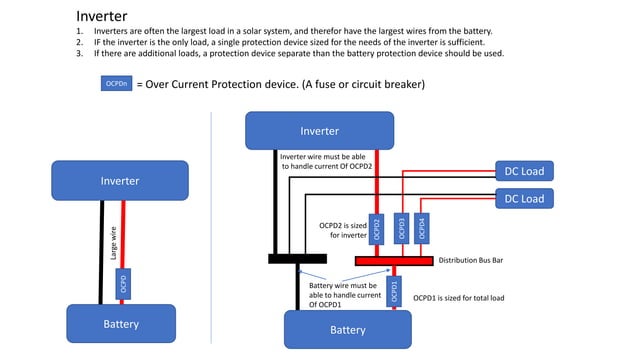 DC Fuse/Breaker sizing and positioning.pdf