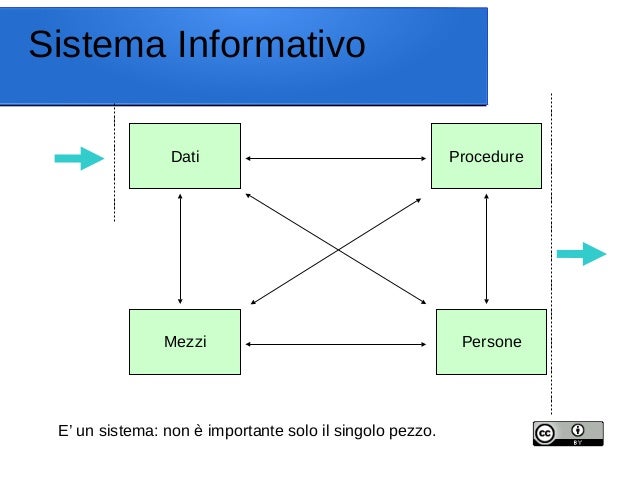 Informazioni Di Sistema
