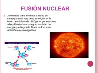 Diagrama De Fision Nuclear Simple