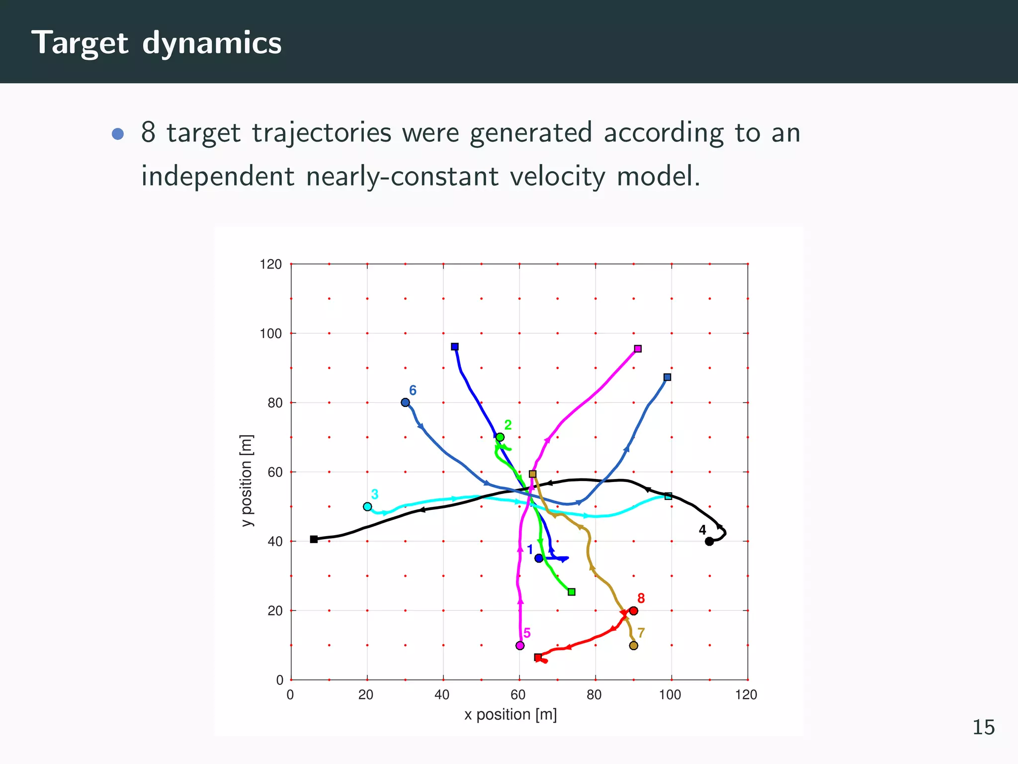 Target tracking suing multiple auxiliary particle filtering | PPT