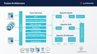 Webinar: Fusion 2.3 Preview - Enhanced Features with Solr & Spark | PPT