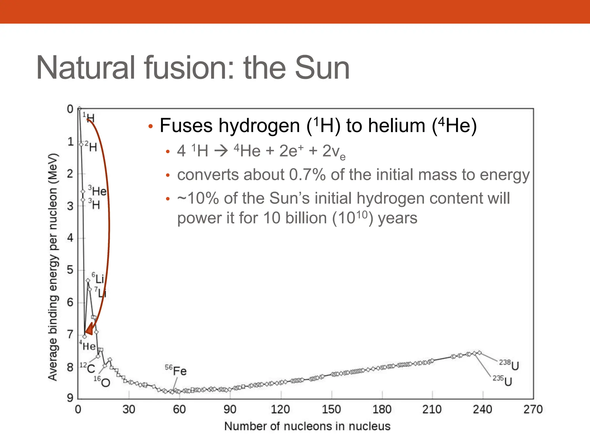 Nuclear Fusion and Thermo Nuclear Fusion. | PPTX | Chemistry | Science