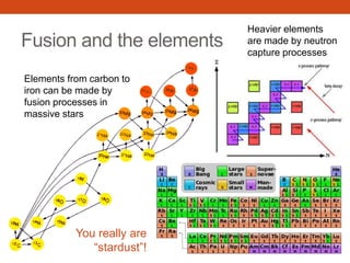 Nuclear Fusion and Thermo Nuclear Fusion. | PPTX | Chemistry | Science